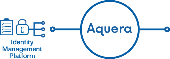 Applications | Aquera