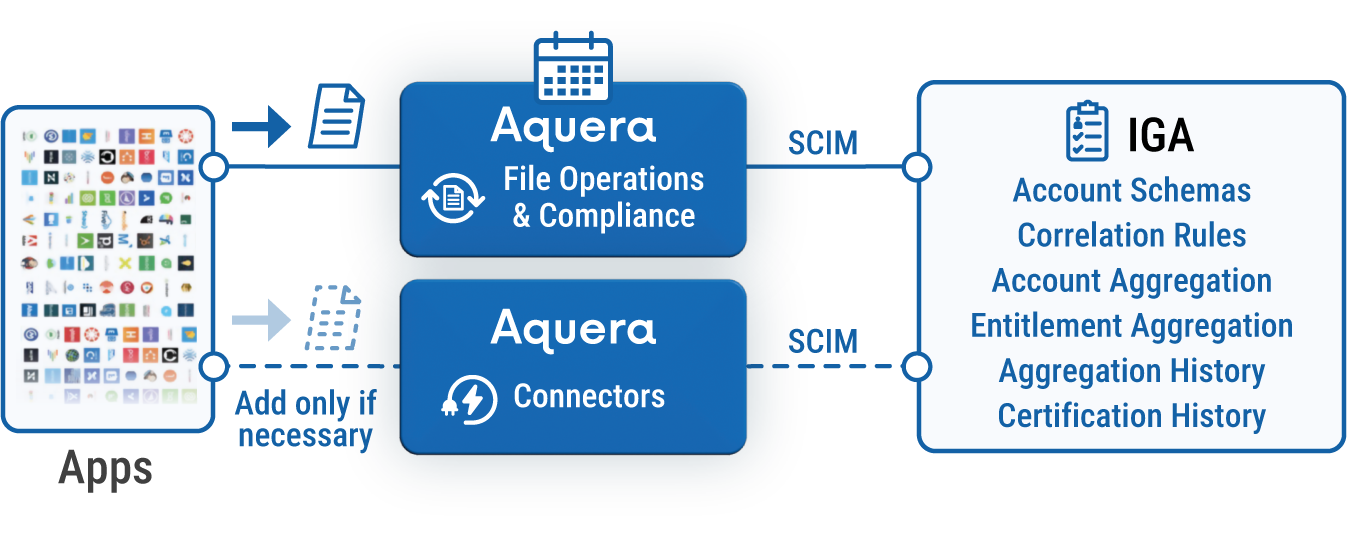 File Operations & Compliance Module | Aquera